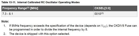 Learn About Atmega328p Fuse Bits And How To Use Them With An External