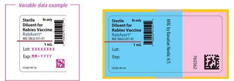 Dailymed Rabavert Rabies Vaccine Kit