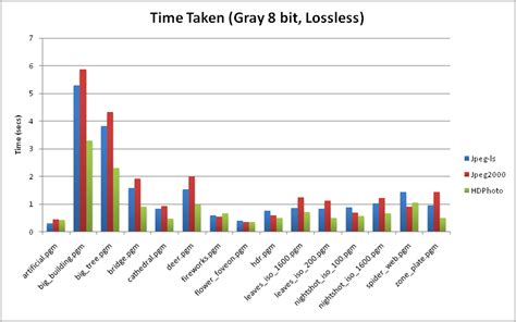 Lossless Image Compression Results Image Compression Benchmark