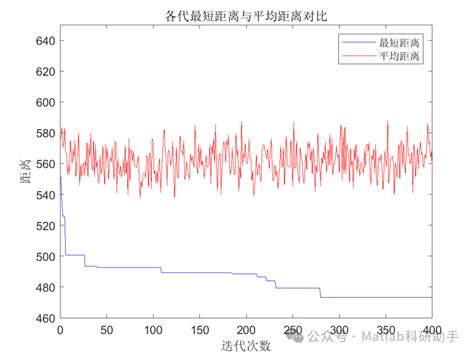 【无人机】基于蚂蚁优化算法的无人机任务调度路径规划研究附matlab代码基于双策略蚁群优化的无人机路径规划 Csdn博客