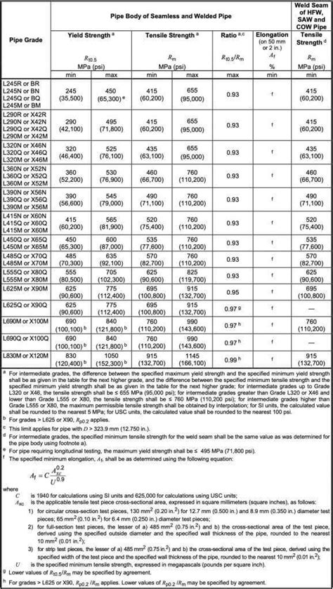 API 5L Line Pipe TUSPIPE Reliable Pipe Factory In China