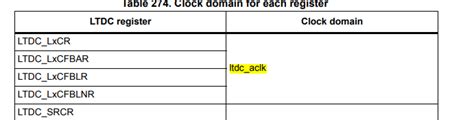 Solved How Do I Enable Ltdcaclk Stm32h745xih6 Stmicroelectronics