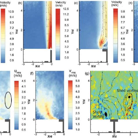 Streamlines And Contours Of Magnitude Of The Averaged Velocity Field In