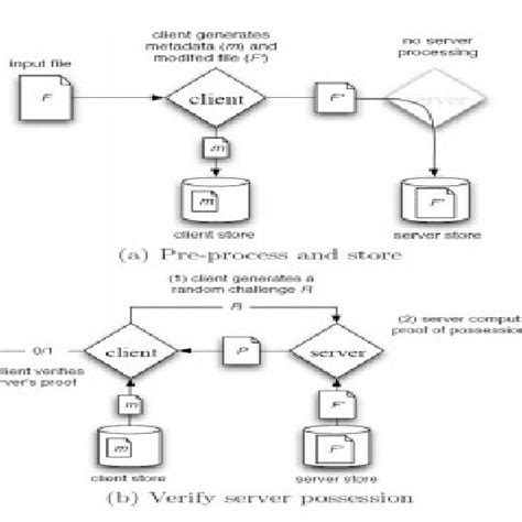 Transport Layer Security Tls Handshake Procedure [1] Download Scientific Diagram