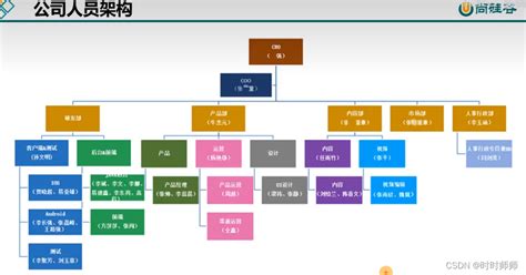 Java基础（java Se）学习笔记（三）流程控制语句 Csdn博客