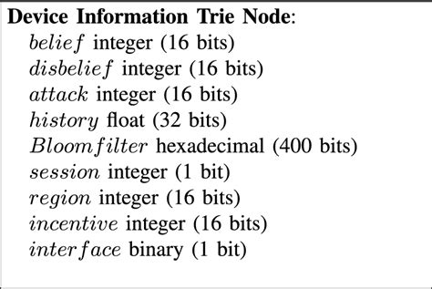 Blockchain Merkle Patricia Trie Nodes Structure Download Scientific Diagram