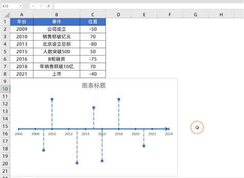 Excel制作时间轴时间轴用excel怎么做 正数办公