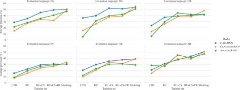 Improved Acoustic Word Embeddings For Zero Resource Languages Using