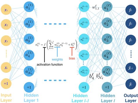 Schematic Of An Mlp Machine Learning Network Download Scientific Diagram