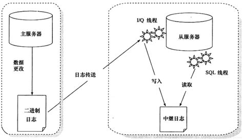 sharding jdbc realizes read write separation sub database and sub