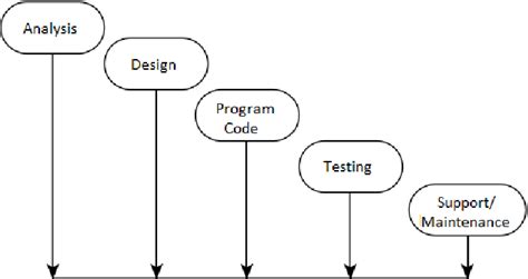 Figure 1 From Improvement Of Autonomous Railway Monitoring Robot Prototype As Fault Detection On