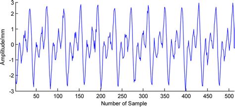 Wavelet Filtering Method Provided By Matlab Download Scientific Diagram