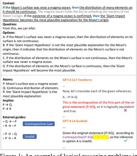 Figure 1 From Logic Agent Enhancing Validity With Logic Rule