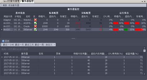 Arcgis Server服务器监控 Csdn博客