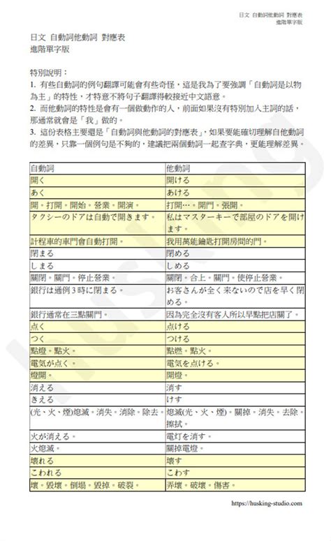 日文 自動詞他動詞對應表 Pdf檔下載 小哈的程式工作坊
