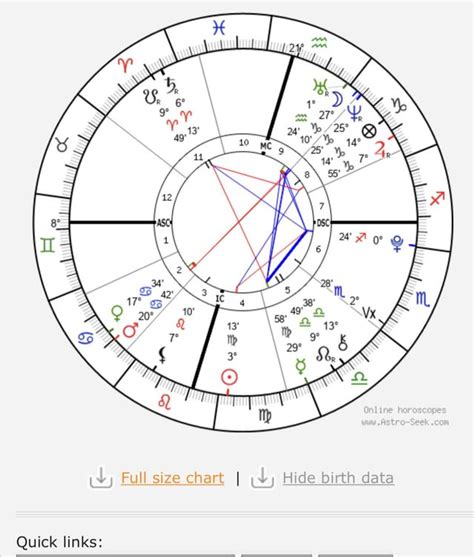 Can Someone Help Me Interpret My Chart I Dont Have Anything In My 7th