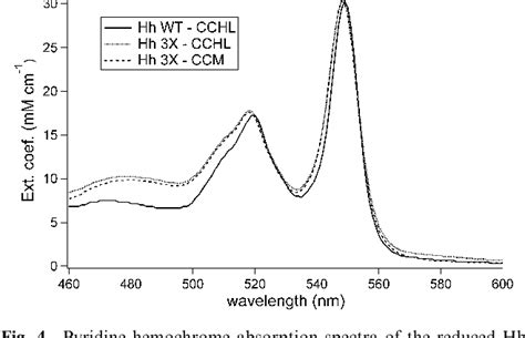 Figure 1 From Comparing Substrate Specificity Between Cytochrome C