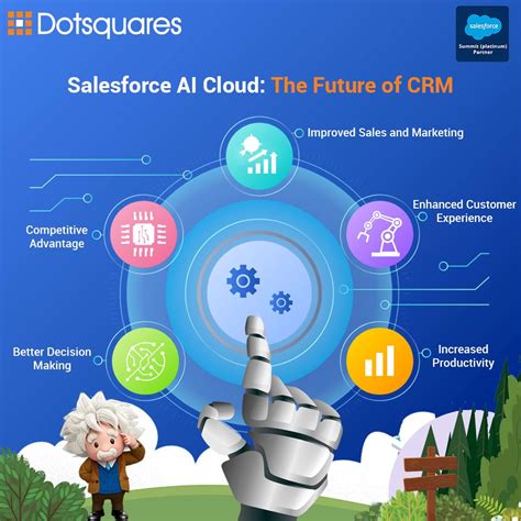 𝐈𝐧𝐭𝐫𝐨𝐝𝐮𝐜𝐢𝐧𝐠 𝐒𝐚𝐥𝐞𝐬𝐟𝐨𝐫𝐜𝐞 𝐀𝐈 𝐂𝐥𝐨𝐮𝐝 𝐘𝐨𝐮𝐫 𝐆𝐚𝐭𝐞𝐰𝐚𝐲 𝐭𝐨 𝐆𝐞𝐧𝐞𝐫𝐚𝐭𝐢𝐯𝐞 𝐀𝐈 Dotsquares Salesforce
