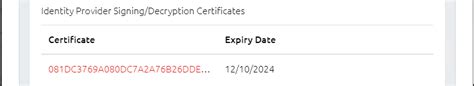 setting up saml authentication overlaps documentation