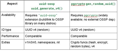 Mysql Binlog Files A Deep Dive Introduction To Binlog Files By