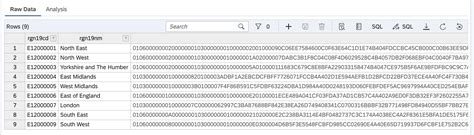 Importing Shapefiles Into Sap Hana Cloud Using The Sap Community
