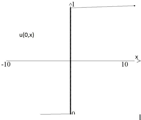 2 Shock Wave Interaction Download Scientific Diagram