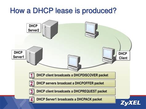 ppt dhcp relay agent option 82 powerpoint presentation free