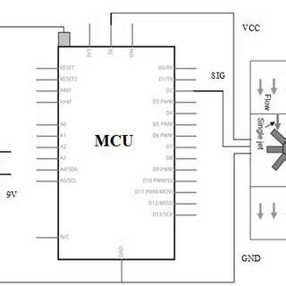 Control Unit Connection Scheme Download Scientific Diagram