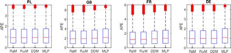 randomized neural networks for forecasting time series with multiple