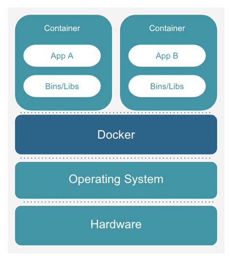 Introduction To Docker Kloud Koncepts