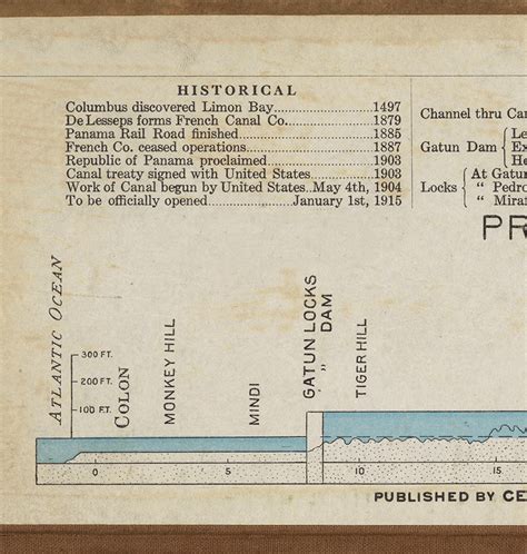 Aeronautical View Of The Panama Canal 1911 Vintage Etsy