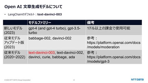 Pgvectorを使ってchatgptとpostgresqlを連携してみよう！（postgresql Conference Japan
