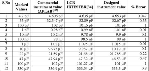 table 1 from microcontroller based capacitance meter semantic scholar