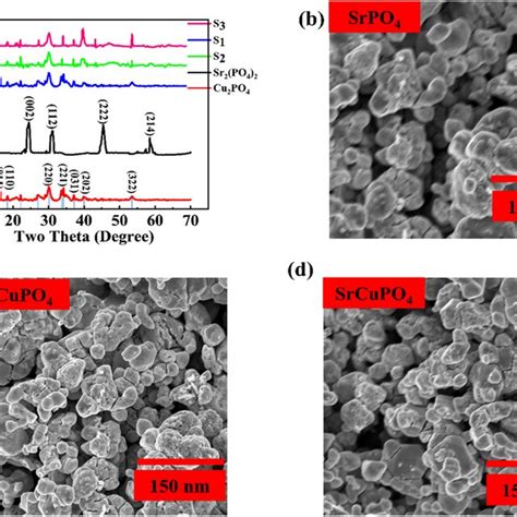 The Hydrothermal Approach Is Depicted Schematically For The Synthesis Download Scientific