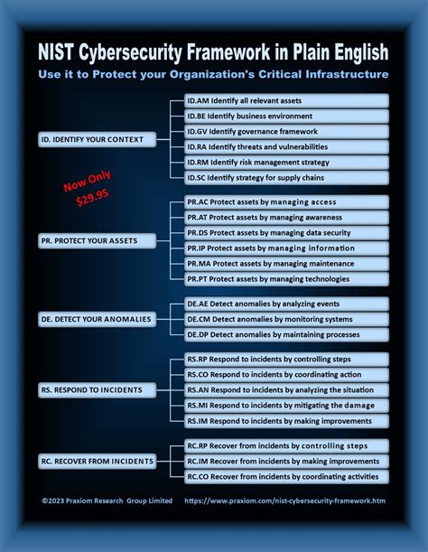 Ron Krebs On Linkedin Nist Cybersecurity Infrastructuresecurity Privacy Security Infosec…