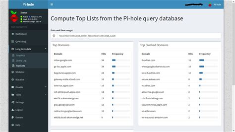 Secure Internet Using Dns Based Traffic Filter Pi Hole My Notes