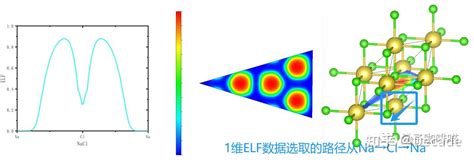 Vasp从入门到入土：电子局域函数 Elf 的计算 知乎