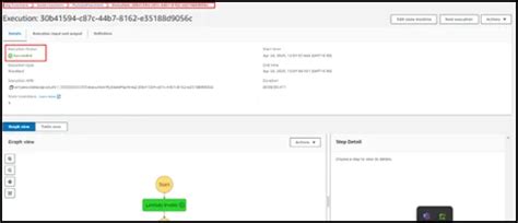 Orchestrating AWS Lambda Invocations With AWS Step Functions For Seamless Workflows