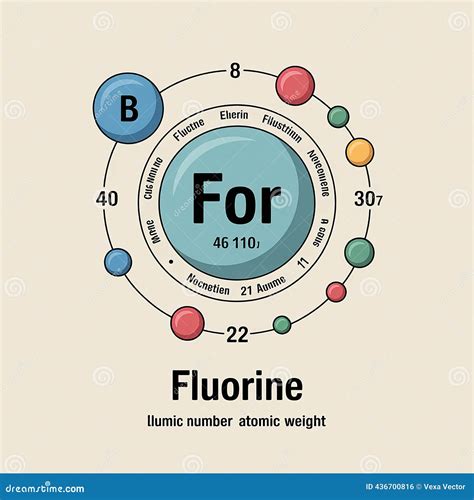 Fluorine Diagram Labeled