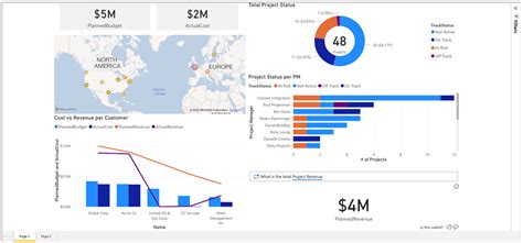 Execution In Project Management PMSHERPAS
