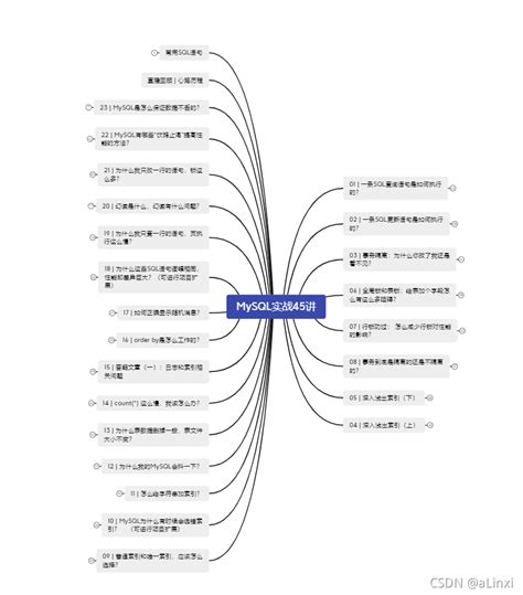 Mysql实战45讲丁奇（林晓斌）笔记——xmind阿里 林晓斌 丁奇 Csdn博客