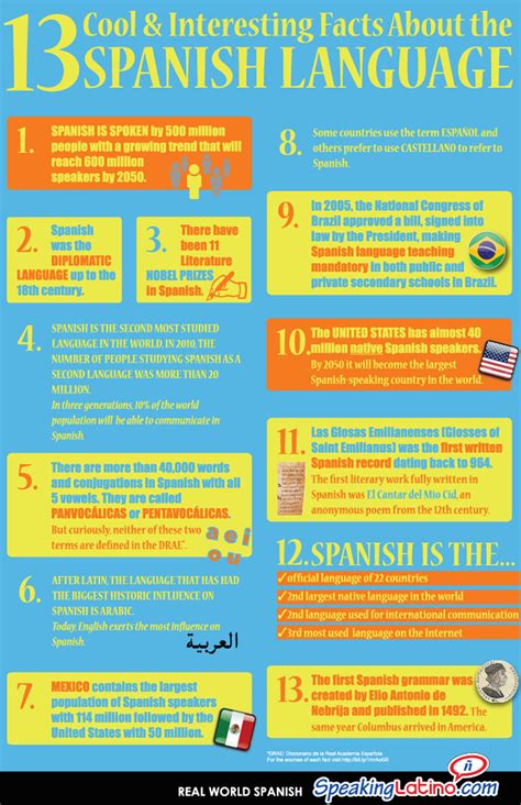 Why Spanish