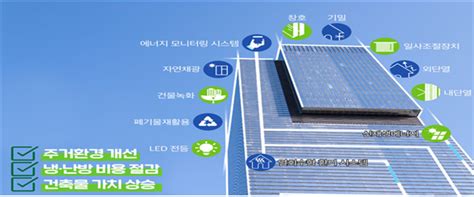 한국판뉴딜 핵심 ‘그린뉴딜 본격화