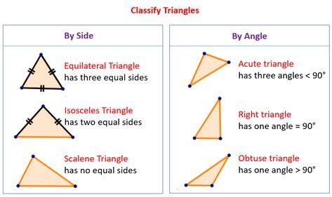 Top 10 Isosceles Triangle Ideas And Inspiration