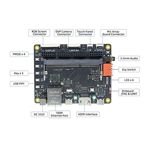 Sipeed Tang Primer 20k Fpga Board A Developers Blessing Electronikz