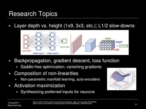 Deep Learning Explained