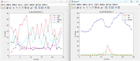 【微电网】【创新点】基于非支配排序的蜣螂优化算法nsdbo求解微电网多目标优化调度研究 matlab代码实现 csdn博客