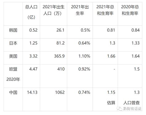 准备迎接“韩式少子化” 诸事要记 日拱一卒