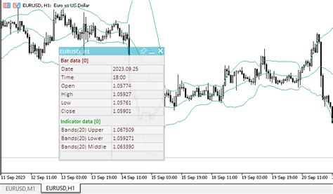 为ea交易提供指标的现成模板（第3部分）：趋势指标 Mql5文章