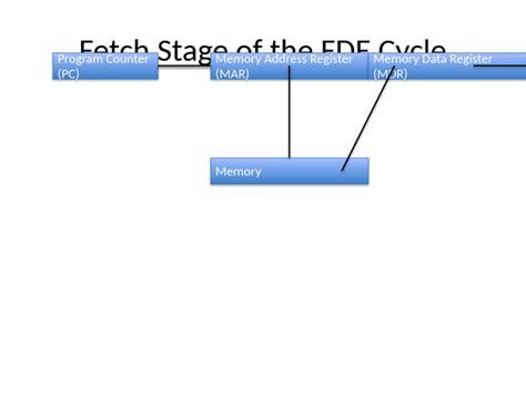 Fetch Fde Cycle Pdf